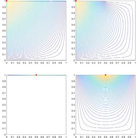 Contour Plots Of The Different Linear Basis Function On The Degenerate Download Scientific