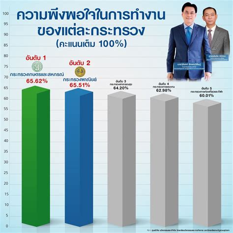 เฉลิมชัย โชว์ผลงานเด่น เร่งปฏิรูปเกษตรรับปี 64