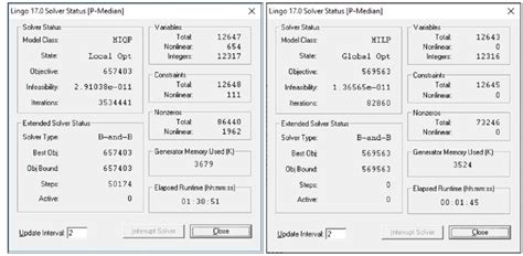 Searching For Answers To The Lingo Program With Mathematical Equations
