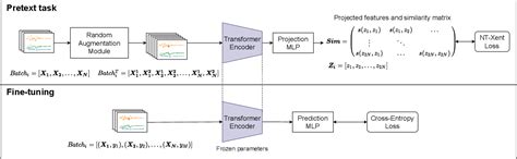 Figure 1 From Contrastive Self Supervised Learning For Sensor Based Human Activity Recognition