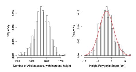 7 Phenotypic Variation And The Resemblance Between Relatives Biology Libretexts