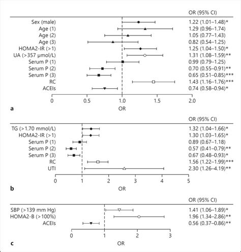 Sex Differences In Kidney Stone Disease In Chinese Patients With Type Diabetes Mellitus PMC