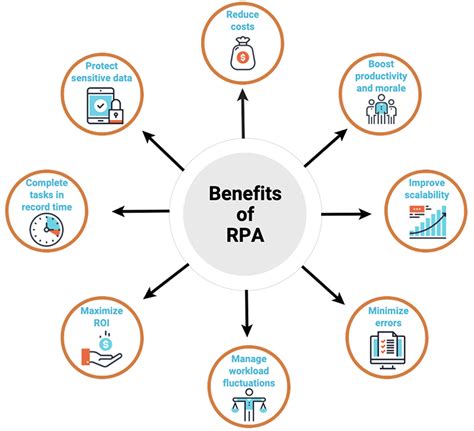 How To Transform Supply Chain Management With Rpa Accurate Infosoft