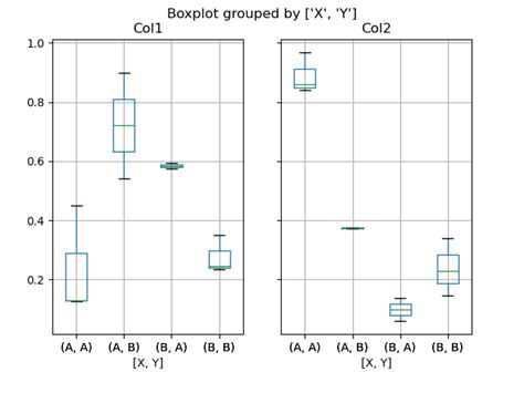 Chart Visualization Pandas 2 1 0 Dev0 1252 G6501fa56ef Documentation