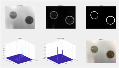 基于matlab的圆形检测算法 索炜达猿创 基于matlab的圆形检测算法 索炜达猿创