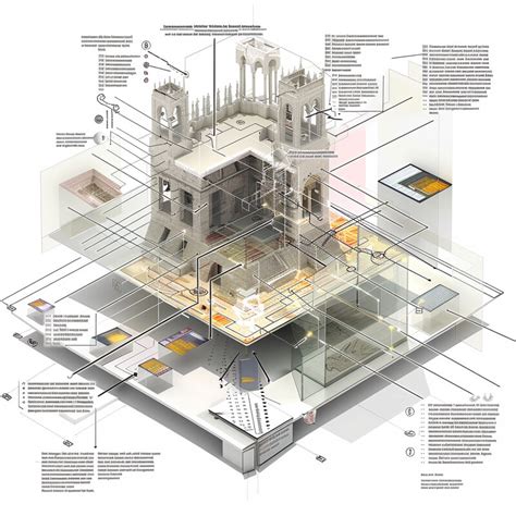 Dallah Model Architecture 2
