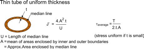 Torsion Equations RoyMech