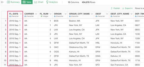 We Can Convert This By Selecting