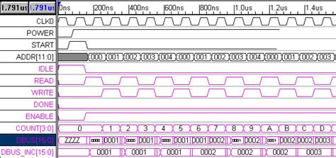 Td 613 Verify The Histogram Circuit