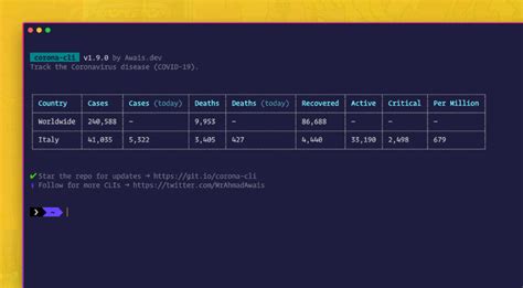 How To Track Coronavirus From Linux Ubuntu Terminal