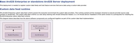 How To Configure Custom Data Feed Runtime Which Is Available In Arcgis Enterprise 111 Rgis