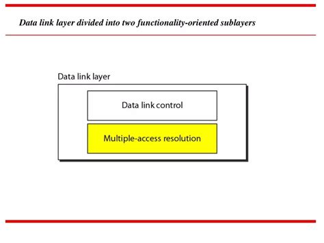 PPT Data Link Layer Divided Into Two Functionality Oriented Sublayers PowerPoint Presentation