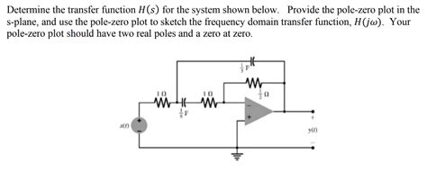 Solved Determine The Transfer Function Hs For The System