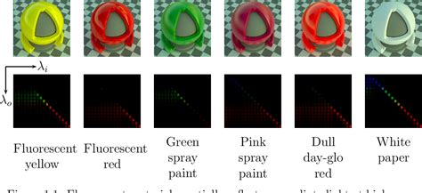 Bidirectional Reflectance Distribution Function Semantic Scholar