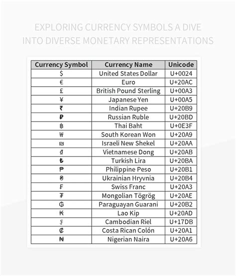 Free Digital Currency Symbols Templates For Google Sheets And Microsoft Excel Slidesdocs