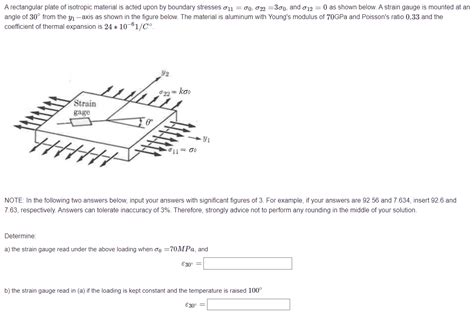 Solved A Rectangular Plate Of Isotropic Material Is Acted