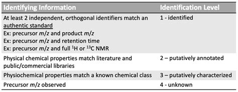 LC MS Data Acquisition And Pre Processing
