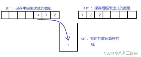 C语言 数据结构 实现逆波兰式(中缀表达式转为后缀表达式)数据结构中缀转后缀c语言 Csdn博客 C语言 数据结构 实现逆波兰式(中缀表达式转为后缀表达式)数据结构中缀转后缀c语言 Csdn博客