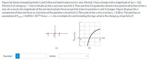 Solved Figure A Shows Charged Particles And That Chegg Com