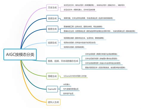 行业洞察 Aigc如何实现落地应用，如何革命性提效内容营销 知乎