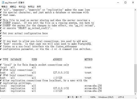 Hello Postgres It 邦幫忙一起幫忙解決難題，拯救 It 人的一天