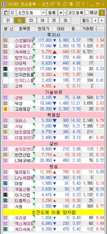 2024년2월3주정리초전도체씨씨에스신성델타테크파워로직스고려제강