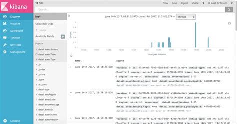 visualize and monitor amazon ec2 events with amazon cloudwatch events and amazon kinesis