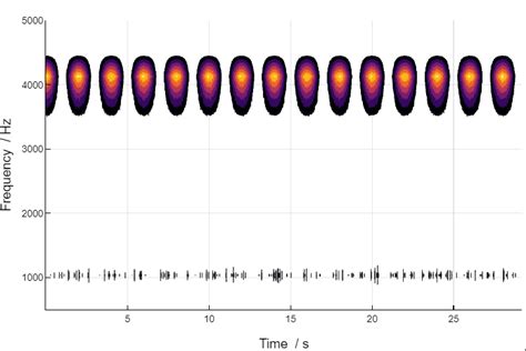 Plotting A Spectrogram Using Dspjl General Usage Julia Programming