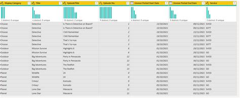 Solved Removing Duplicates By Comparing Multiple Columns