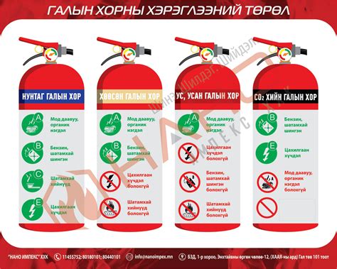 Галын хорны хэрэглээний төрлийн Галын хор худалдаа