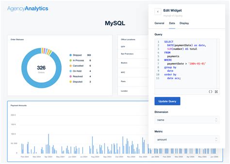 Mysql Reporting Integration Agencyanalytics