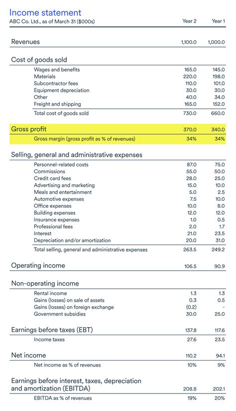 What Is Gross Margin Bdcca