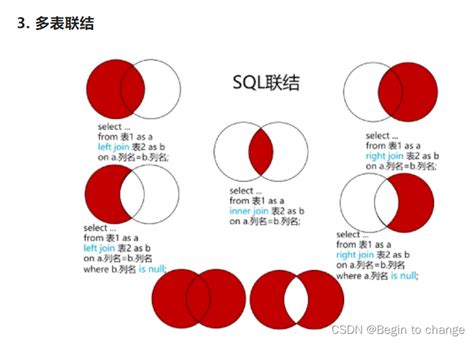 Sql如何分析用户复购？（复购率、表连接）复购率sql Csdn博客