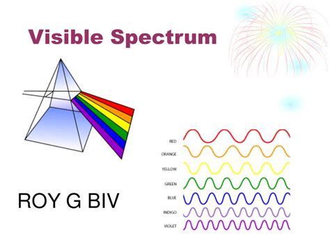 Ppt Electromagnetic Spectrum Powerpoint Presentation Free Download