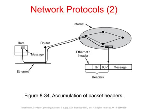 Multiprocessor Systems Ppt