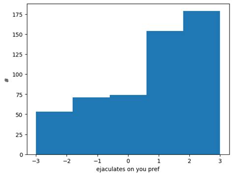 Good At Sex The Marketplace Of Sex Acts Pt By Aella
