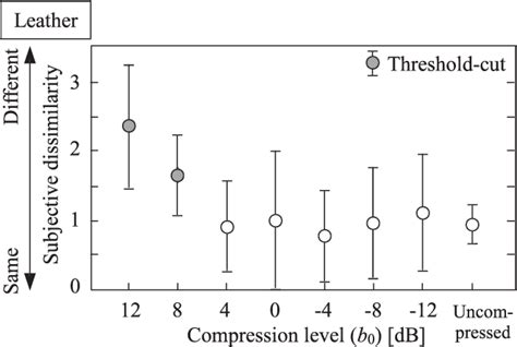 Figure 12 From Lossy Data Compression Of Vibrotactile Material Like