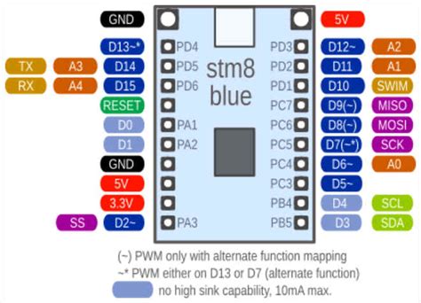 芭蕉葉上聽雨聲 Stm 在 Arduino Ide 上使用 Stm8 開發板