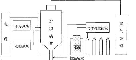 Method For Preparing Boron Doped Isotropic Pyrolytic Carbon Material Eureka Patsnap