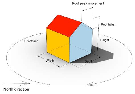 Variable Parameters Of The Model Building With Constant Volume Of 1000