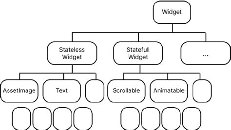 Figure 4 From Implementation Of Hybrid Programming Approach Using Python For Cross Platforms