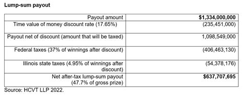 Smart Tax Strategies For Lottery Winners Tax Insider