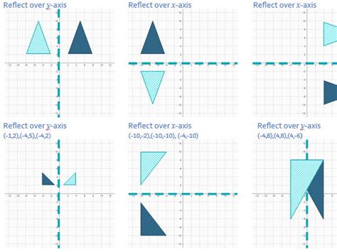 Reflection And Rotation Teaching Resources