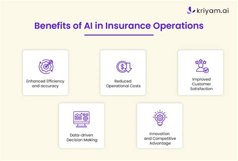 Future Of Insurance Ai Speeding Up The Insurance Process