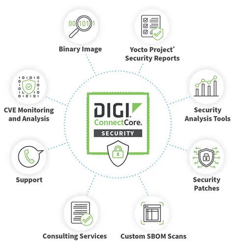 Embedded Systems Cybersecurity Regulations How Legislation Is Responding To Security Threats