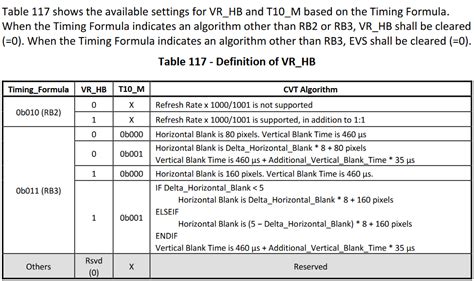 Cvt Rbv Ovt Issue Tomverbeure Tomverbeure Github Io Github