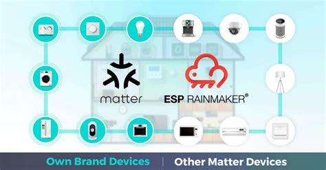 Espressif Systems On Linkedin Esp Rainmaker® Supports Creating Your