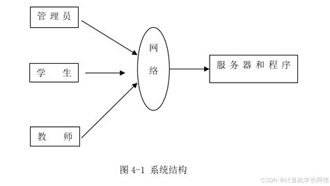 Java项目 基于springboot框架的体质测试数据分析及可视化系统项目实战附源码文档springboot体质测试数据分析及可视化