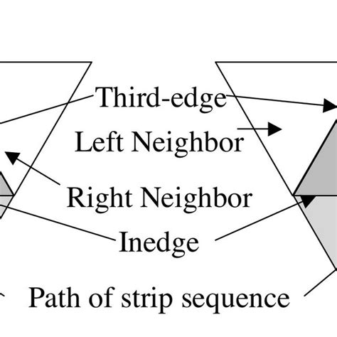 the triangle split operation figure shows left and right splits a