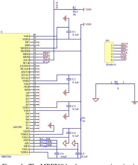 Figure 1 From Design Of Fingerprint Identification System Based On Fpga